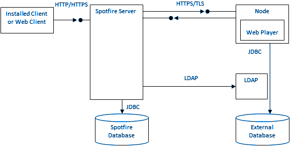 TIBCO Spotfire (A step by step Guide)