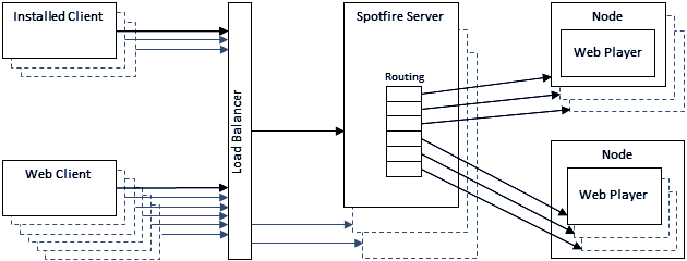 TIBCO Spotfire (A step by step Guide)