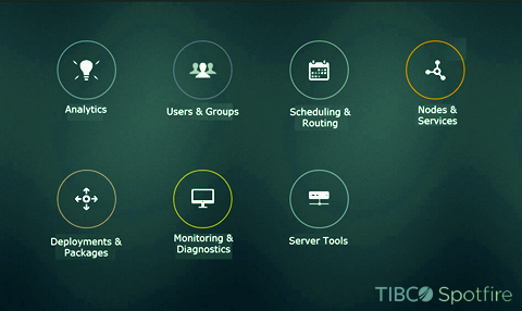 TIBCO Spotfire (A step by step Guide)