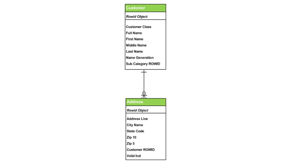 Informatica MDM Landing Process (A step by step Guide)