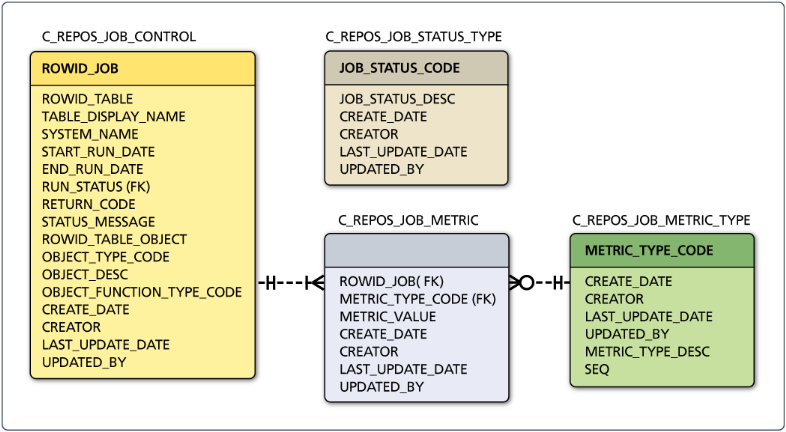 A Guide on Informatica Batch Viewer - Asha24 Blog