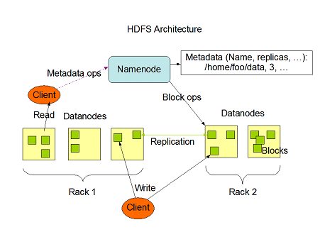 Hadoop Distributed File System (HDFS) (A step by step Guide)