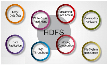 Hadoop Distributed File System (HDFS) (A step by step Guide)