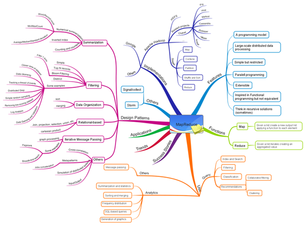 Introduction To Mapreduce In Big Data Asha24 Blog