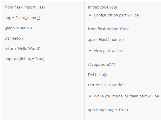 Python Interview Questions and Answers - Asha24 Blog