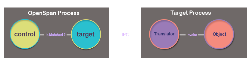 OpenSpan Introduction (A step by step Guide)