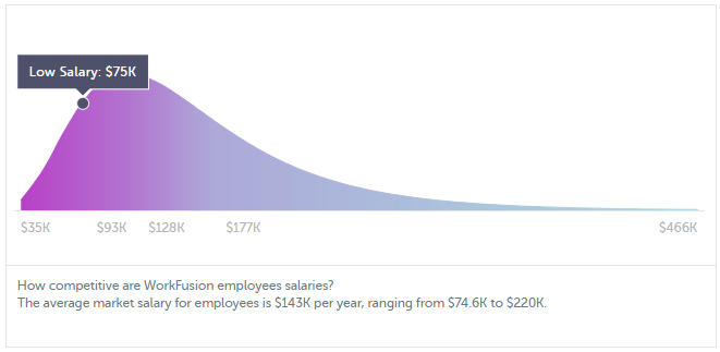 WorkFusion Certification (A step by step Guide)