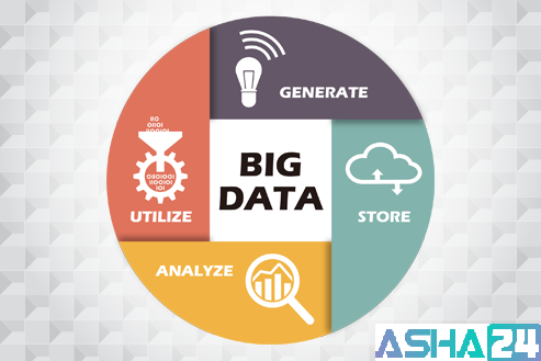 Best Guide to know more about "The Big Data". - Asha24 Blog