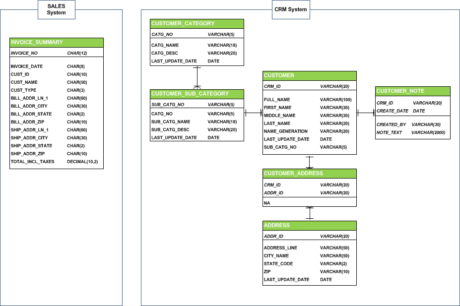 Informatica MDM Batch Process Flow Tutorial - 2018 - Asha24 Blog