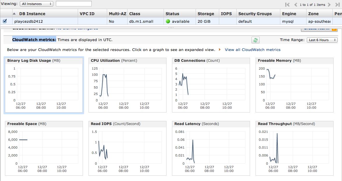 AWS CloudWatch API Guide (A step by step Guide)