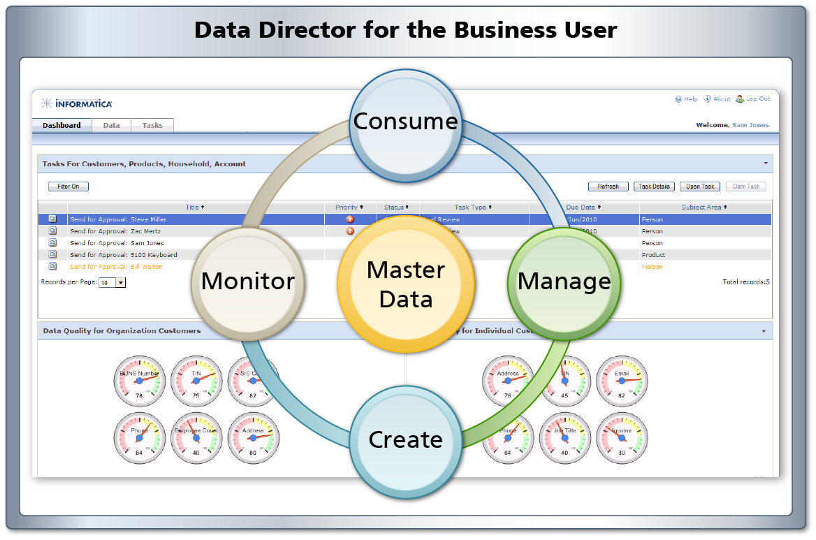Guide on Informatica Data Director - 2018 - Asha24 Blog
