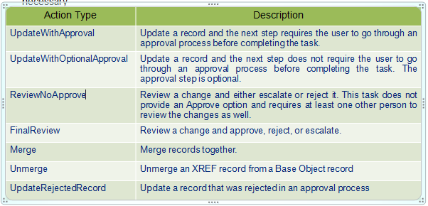 Guide on Informatica Data Director - 2018 - Asha24 Blog