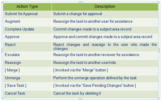 Guide on Informatica Data Director - 2018 - Asha24 Blog