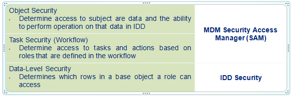 Guide on Informatica Data Director - 2018 - Asha24 Blog