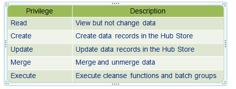 Guide on Informatica Data Director - 2018 - Asha24 Blog